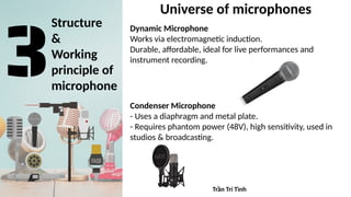 Microphone slides for midterm project ENCN UTE | PPTX