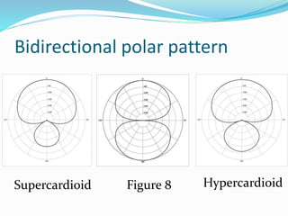 Microphone basics | PPT