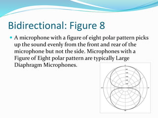 Microphone basics | PPT