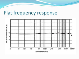 Microphone basics | PPT