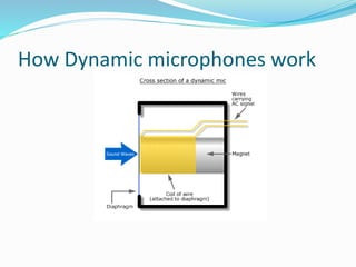 Microphone basics | PPT