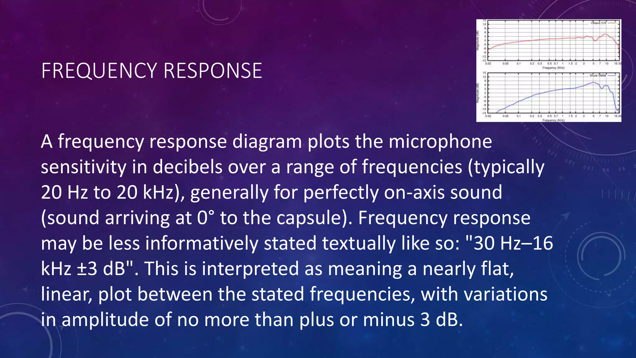 Microphone basics | PPTX