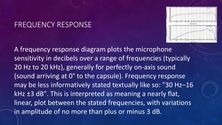 Microphone basics | PPTX
