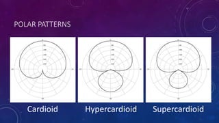 Microphone basics | PPTX