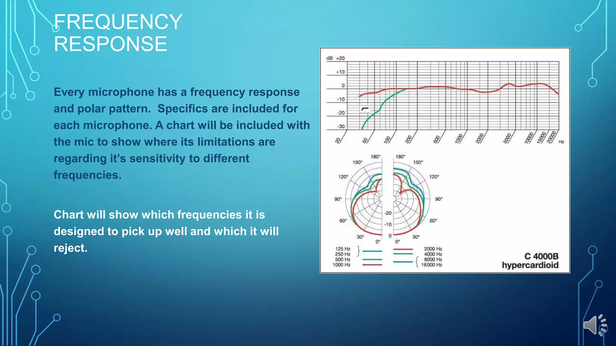 Microphone Basics | PPTX