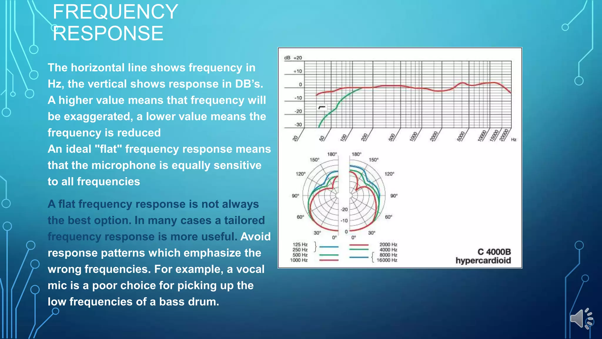 Microphone Basics | PPTX
