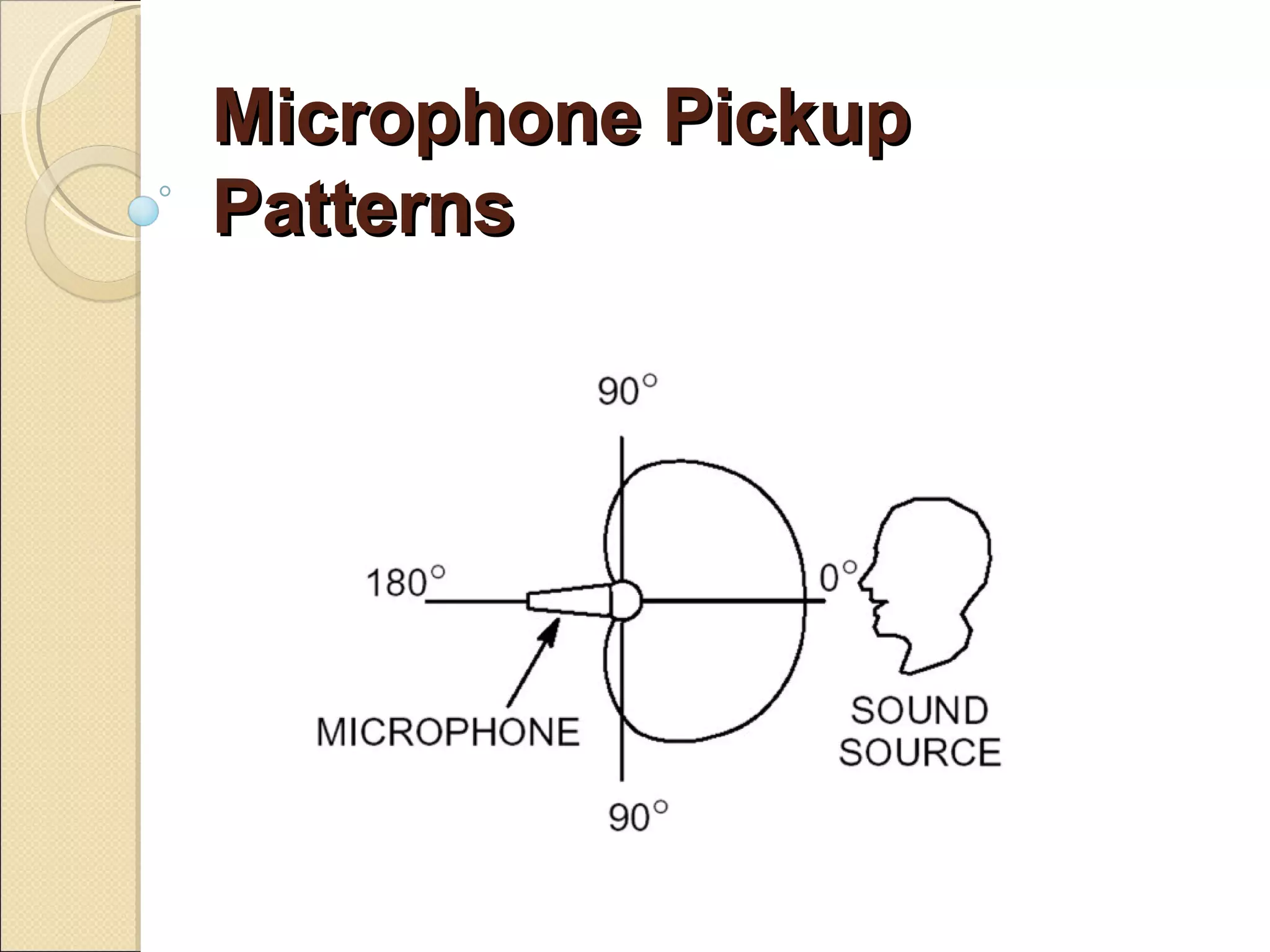 Microphone pickup patterns g | PPT