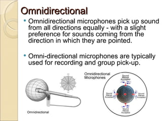 Microphone pickup patterns g | PPT