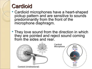 Microphone pickup patterns g | PPT