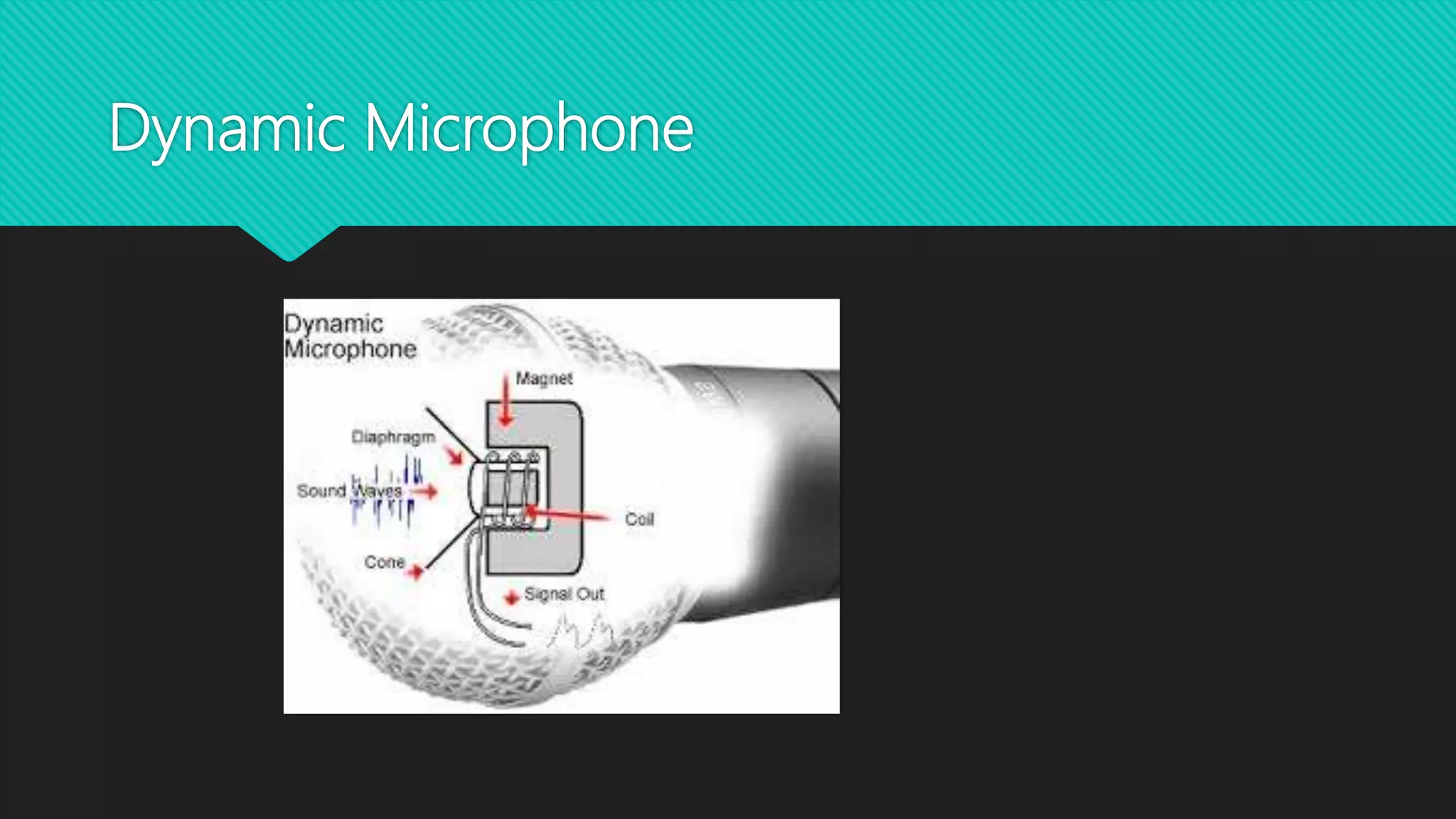 Microphone ppt | PPTX