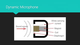Microphone ppt | PPTX
