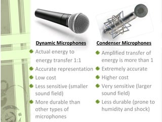 Microphones | PPT