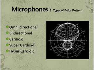 Microphones | PPT