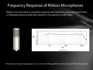 Microphones an introduction | PDF