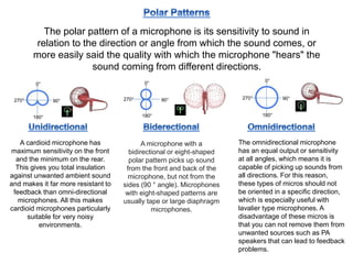 Microphones | PPTX | Digital Audio | Computer Software and Applications