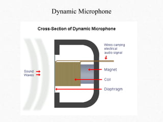 Microphones and its types | PPTX
