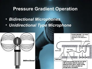 Microphones and miking techniques | PPT