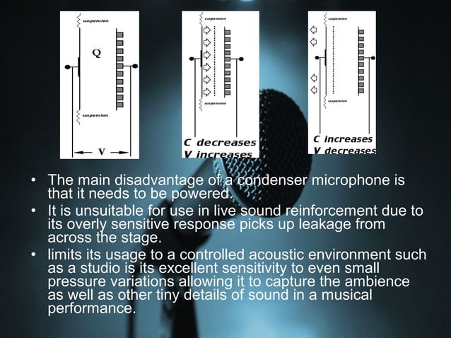 Microphones and miking techniques | PPT