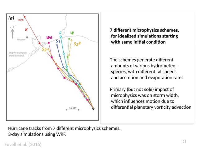 Details presentation part 1 of cloud microphysics | PPT