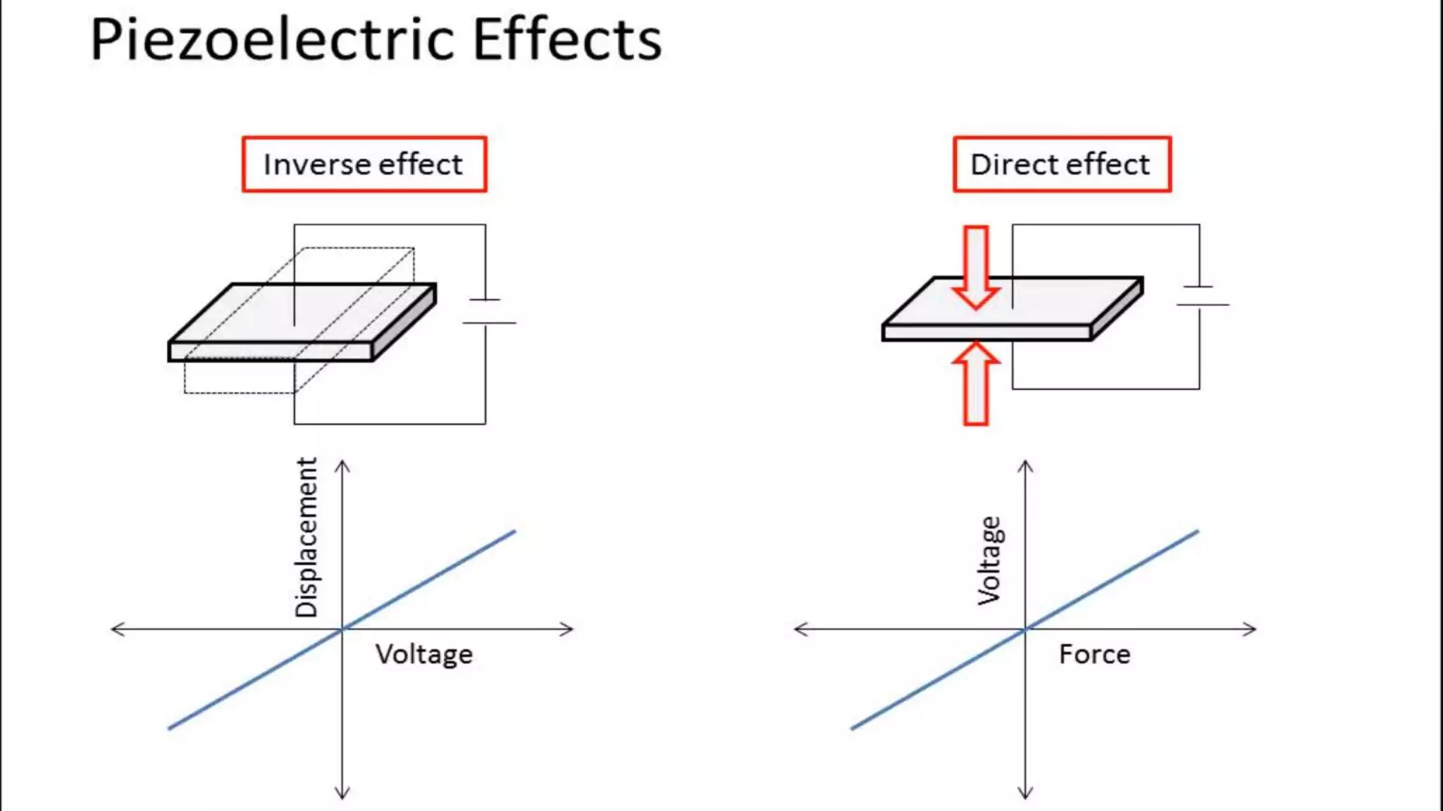 Micro piezo motors | PPTX