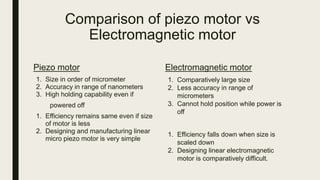 Micro piezo motors | PPTX