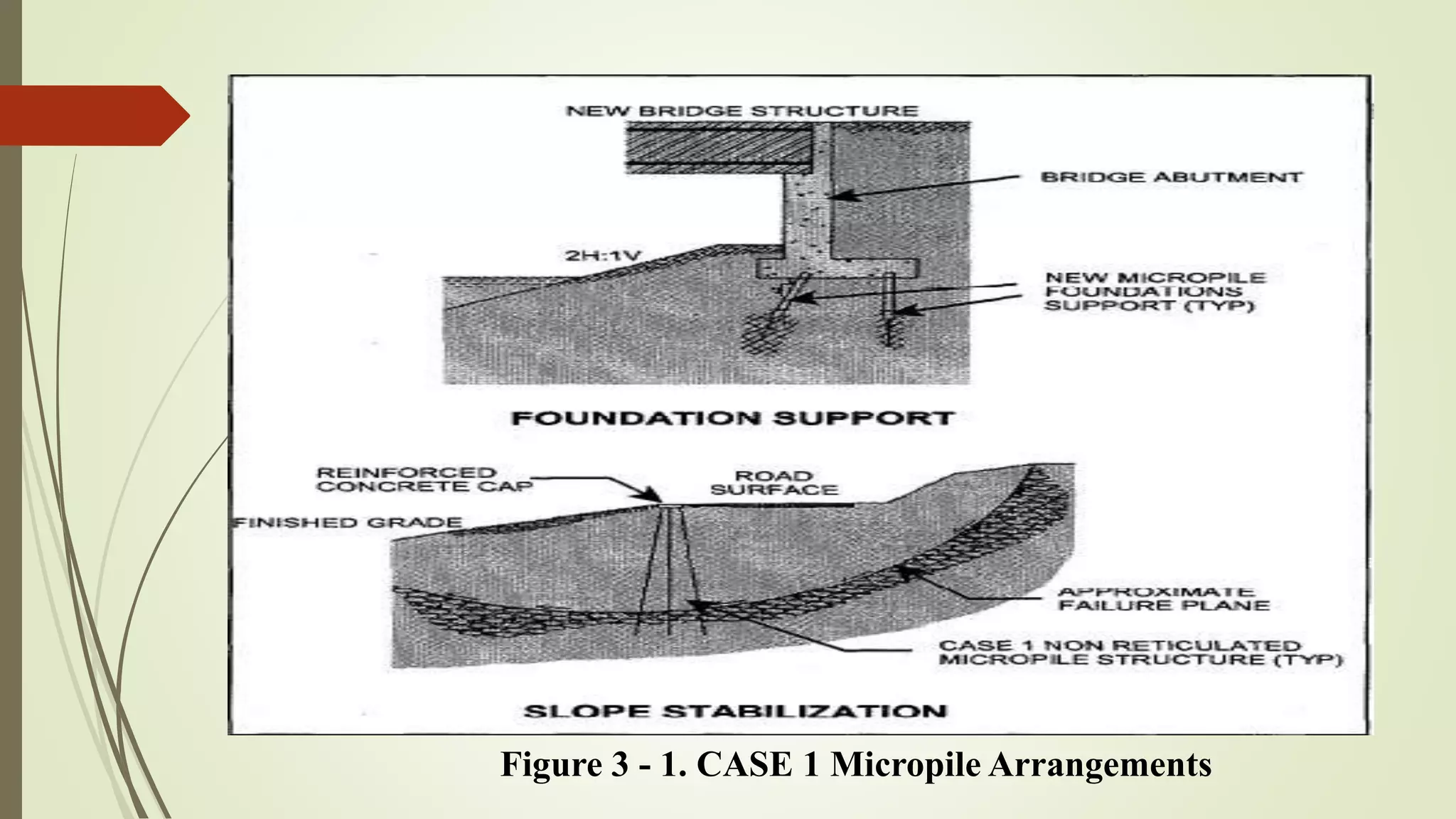 Micropiles | PPTX