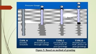 Micropiles | PPTX