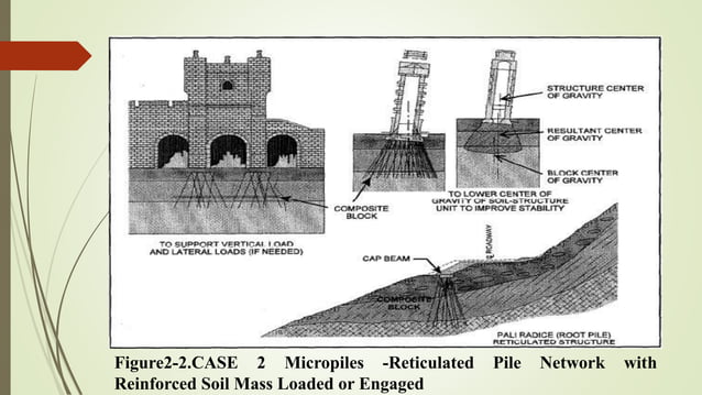 Micropiles | PPTX | Civil Engineering Industry | Industries