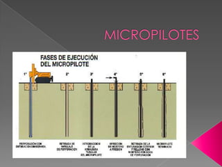 Micropilotes | PPTX