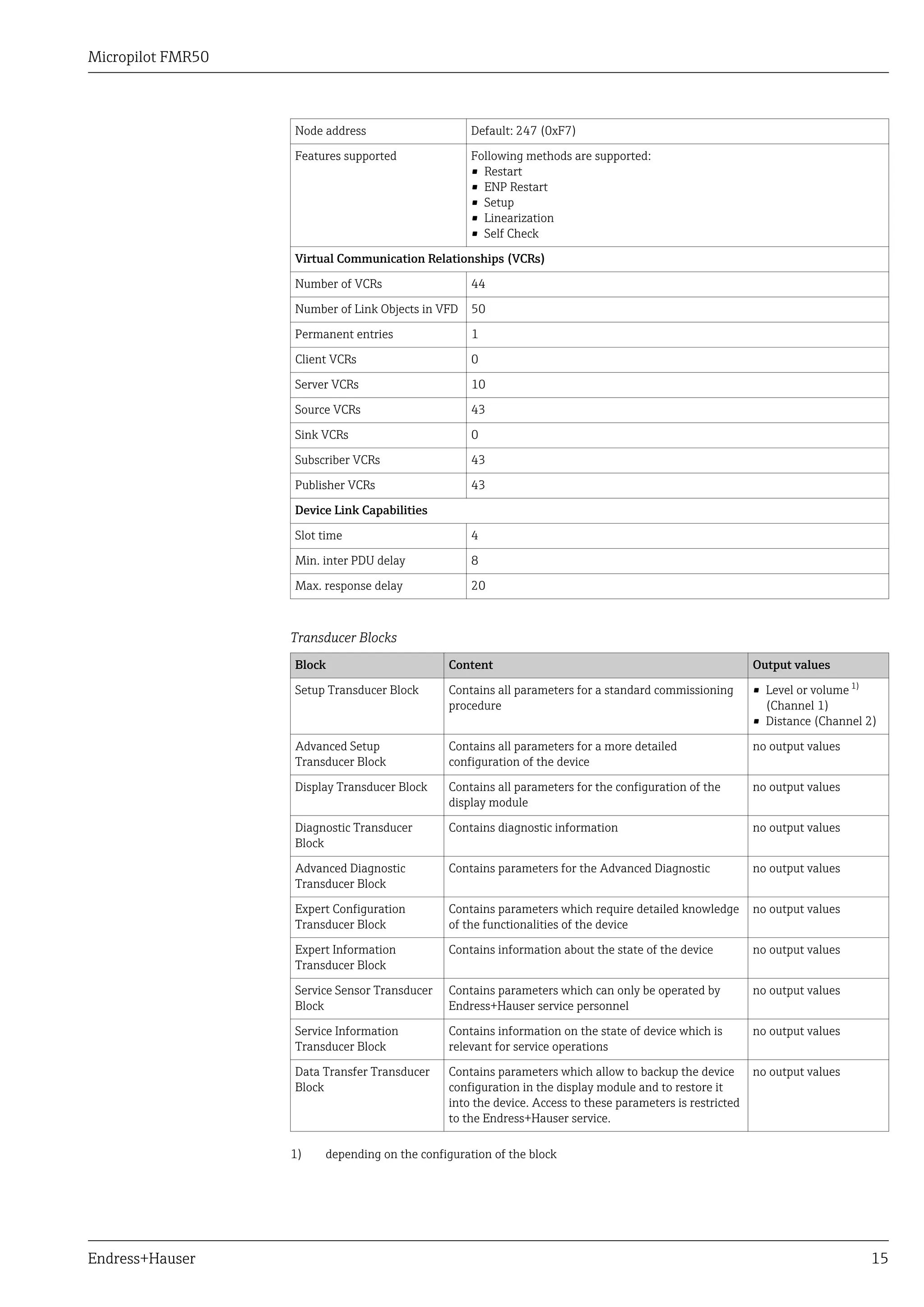 Micropilot fmr50 endress+hauser datasheet-free space radar | PDF