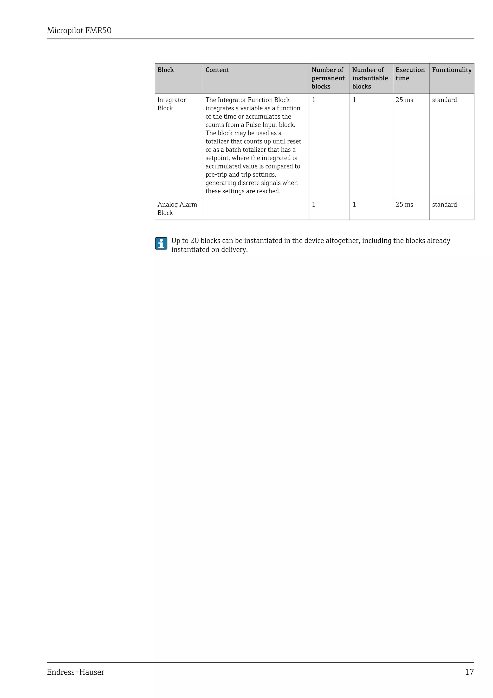 Micropilot fmr50 endress+hauser datasheet-free space radar | PDF