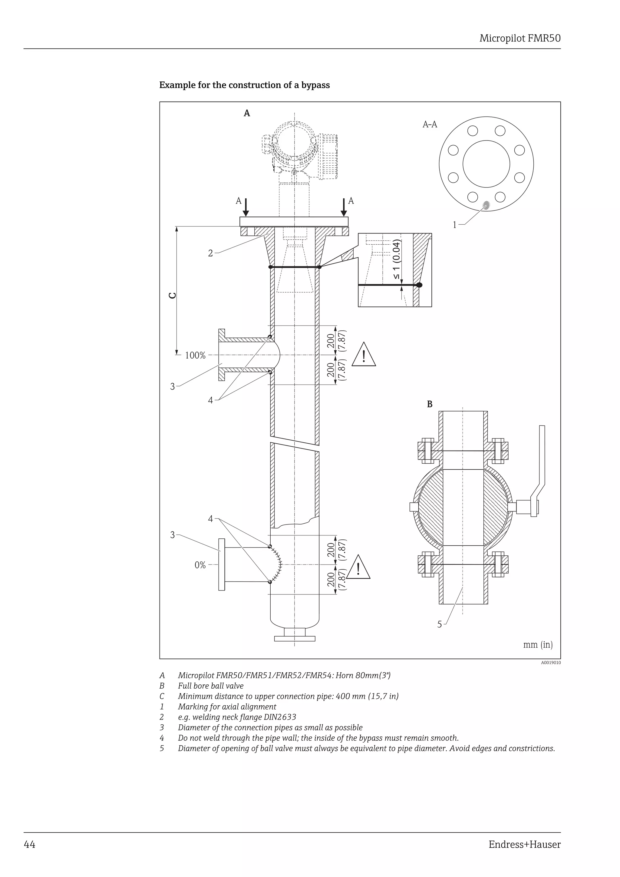 Micropilot fmr50 endress+hauser datasheet-free space radar | PDF