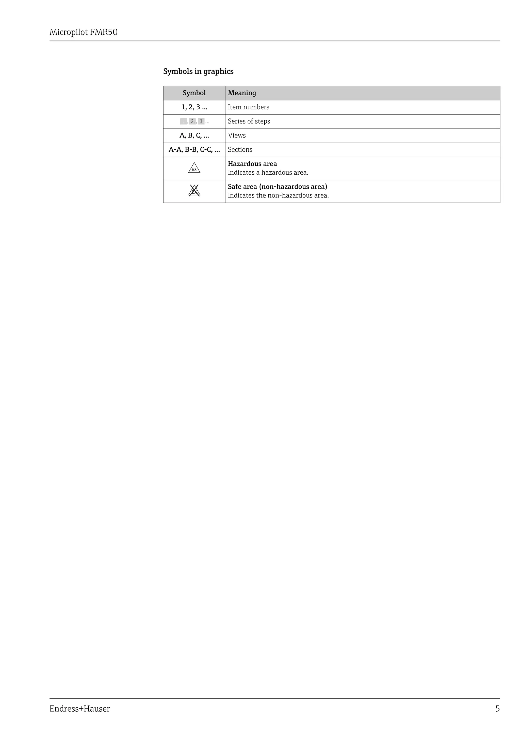 Micropilot fmr50 endress+hauser datasheet-free space radar | PDF