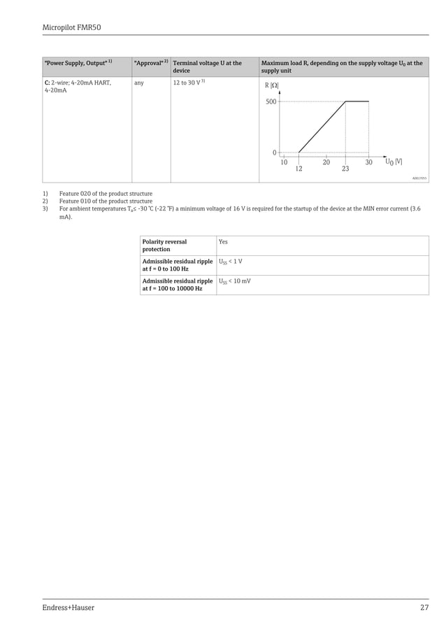 Micropilot fmr50 endress+hauser datasheet-free space radar | PDF ...