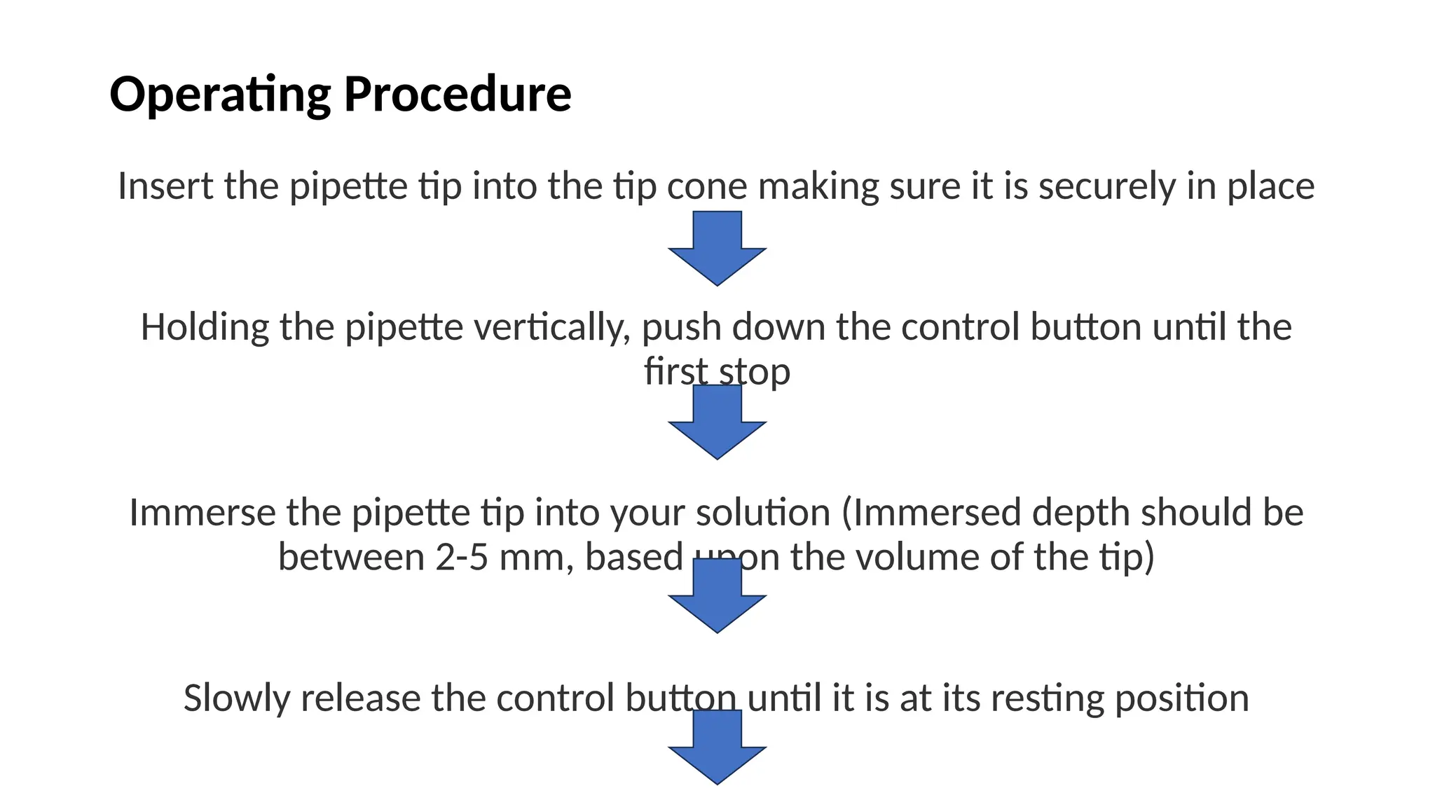Micropipette and Cuvet- standard operating procedure | PPTX
