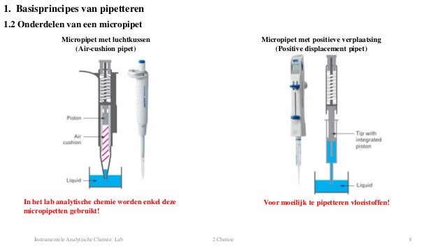 Micropipetten