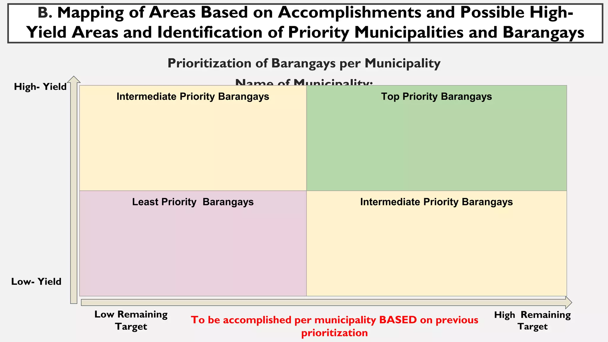 MICROPLAN-FOR-BAKUNAHANG-BAYAN-1.pptx