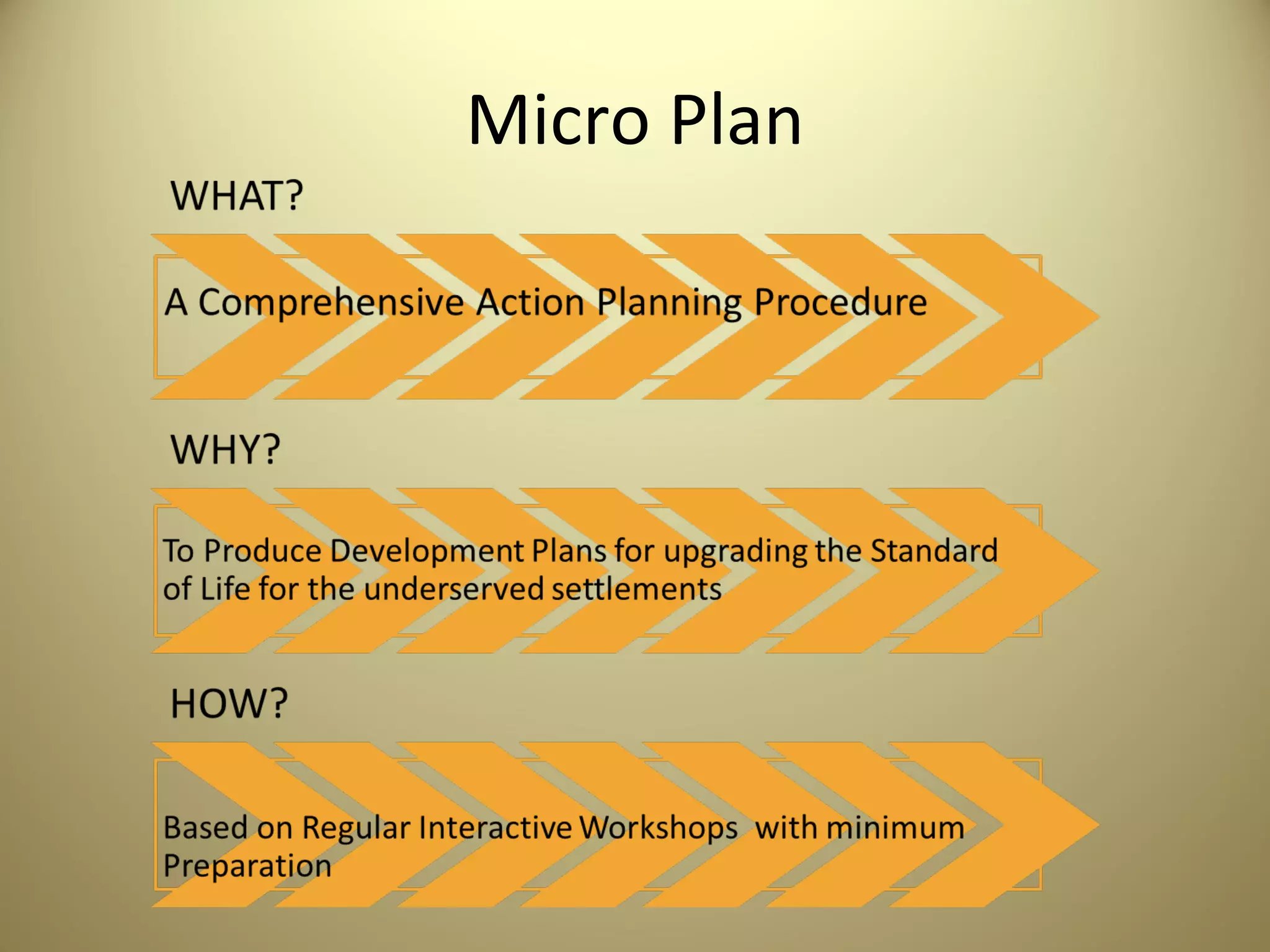 Micro planning for cb os | PPT