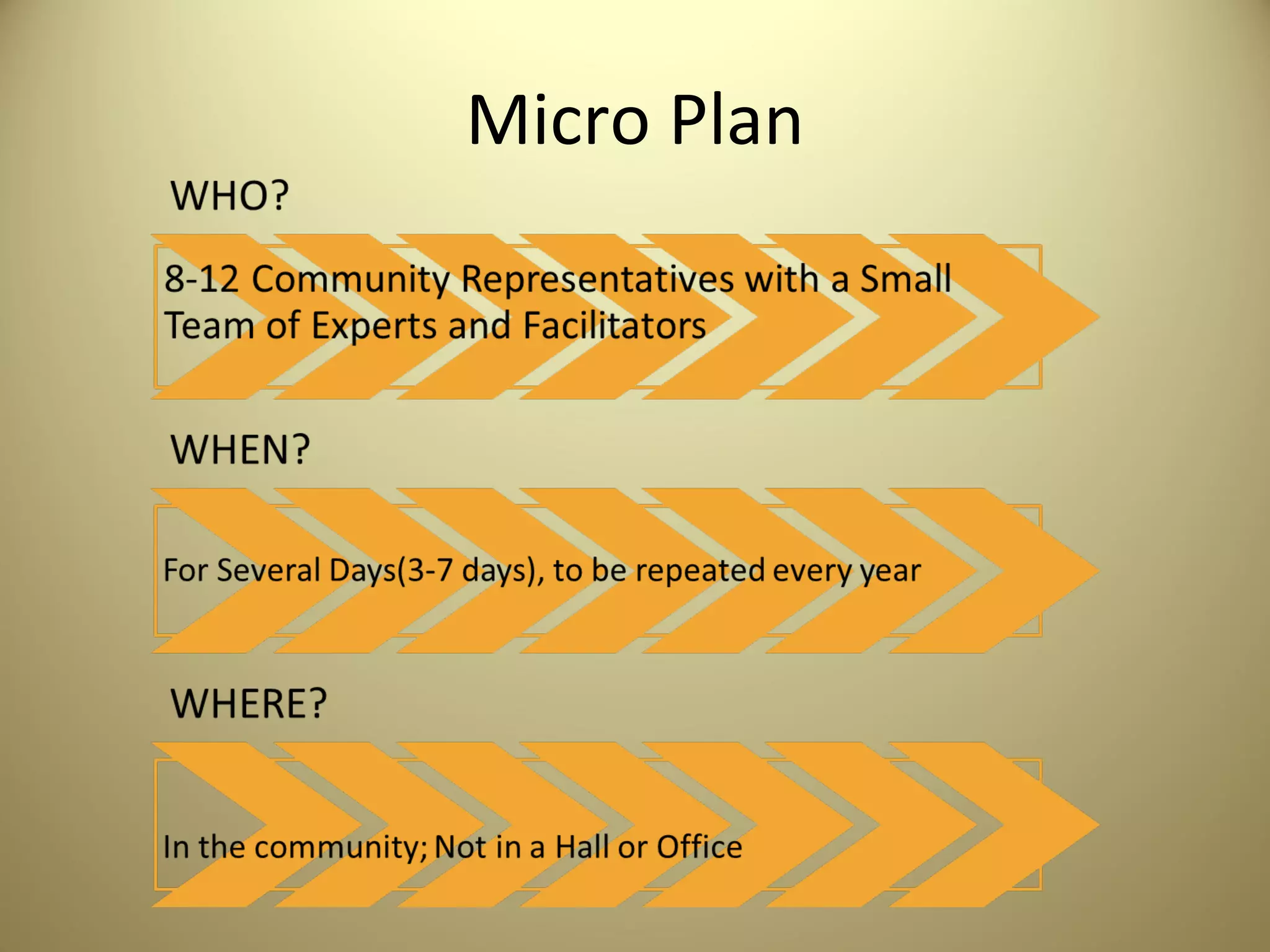 Micro planning for cb os | PPT