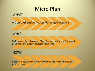 Micro planning for cb os | PPT