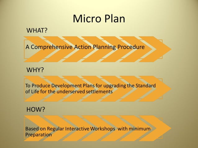 Micro planning for cb os | PPT