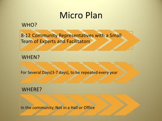 Micro planning for cb os | PPT