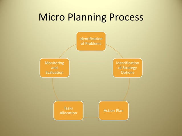 Micro planning for cb os | PPT