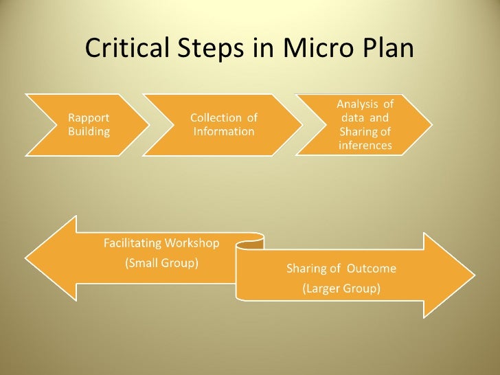 Micro planning for cb os