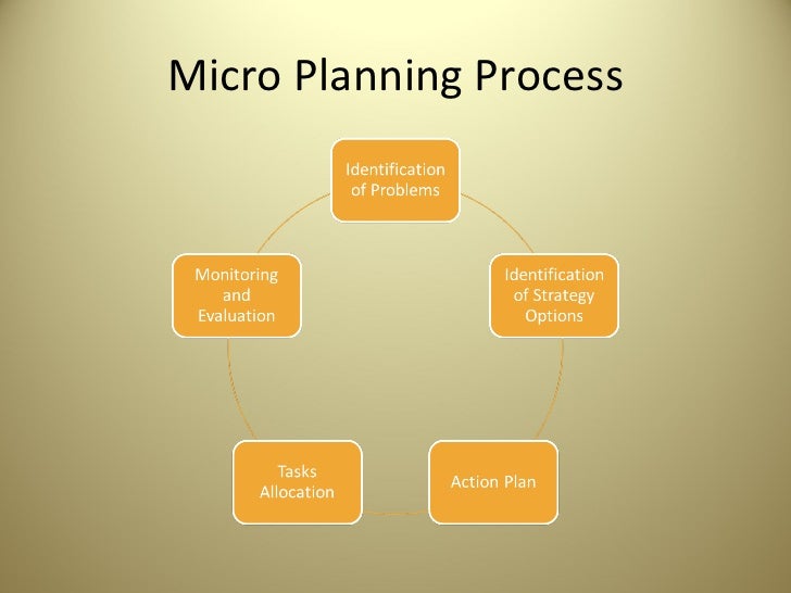 Micro planning for cb os
