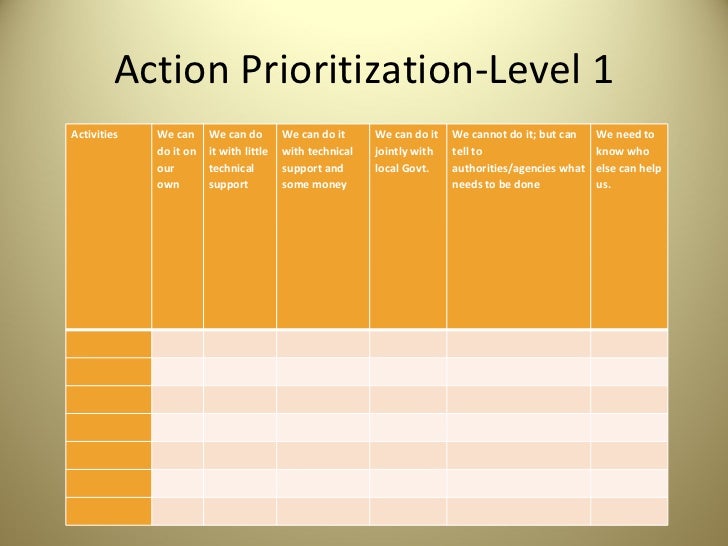 Micro planning for cb os