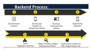 Data Driven Governance Project in Chandrapur | PDF