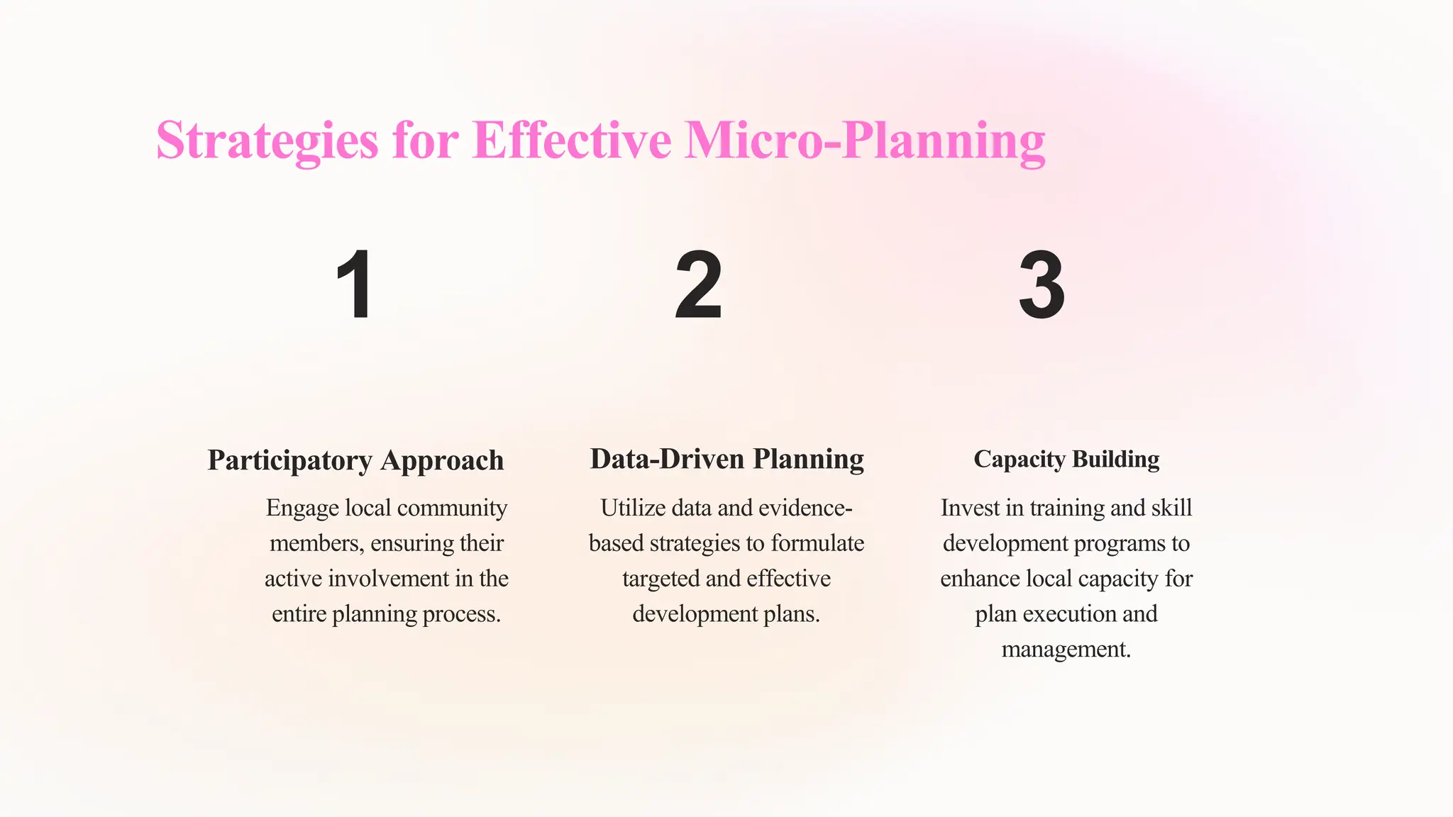 Micro planning ppt which describe about the planning.pptx