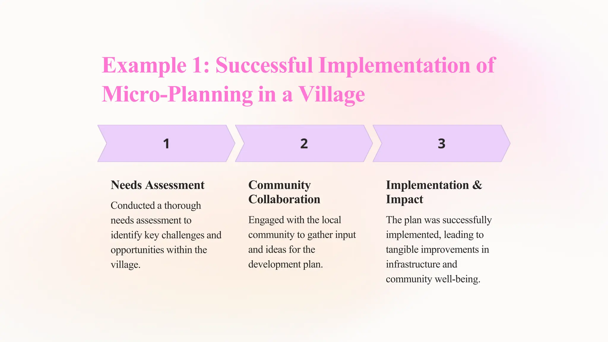 Micro planning ppt which describe about the planning.pptx