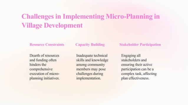 Micro planning ppt which describe about the planning.pptx